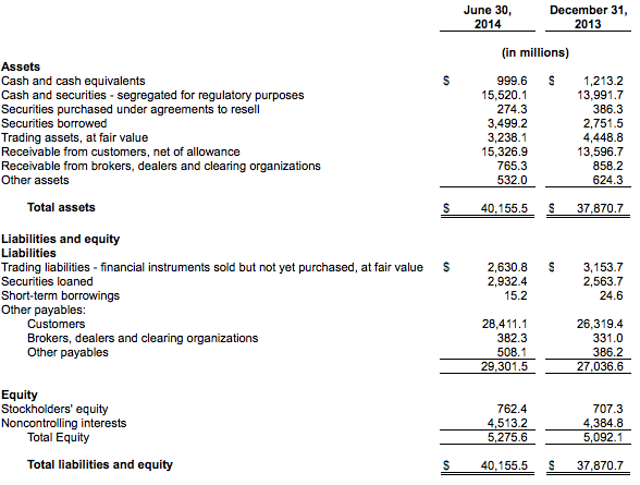Press Release | Interactive Brokers Singapore Pte. Ltd.