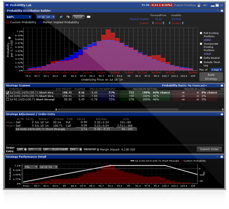 Probability Lab | Interactive Brokers Singapore Pte. Ltd.