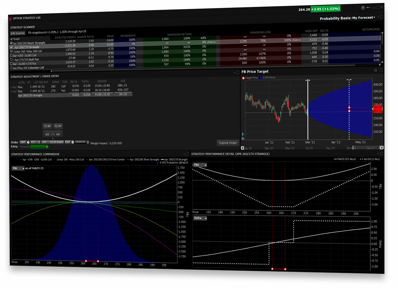 投资产品期权交易 | Interactive Brokers Hong Kong Limited（盈透证券香港有限公司）